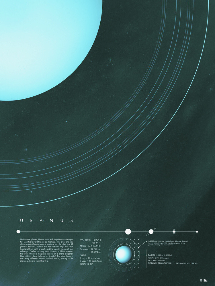 Uranus Art Print by Justin Van Genderen | King & McGaw